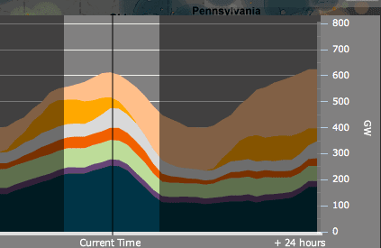 Graph of the Day: How to green world's largest grid | RenewEconomy