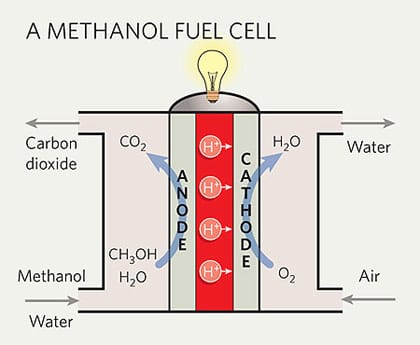 Solar methanol and the third industrial revolution | RenewEconomy