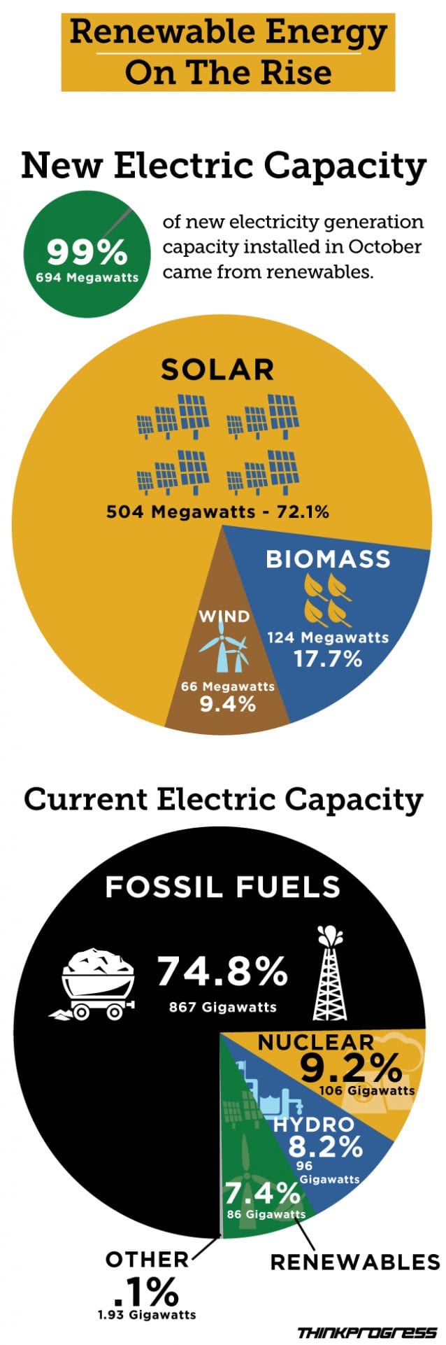 Andrew Breiner, Author at RenewEconomy