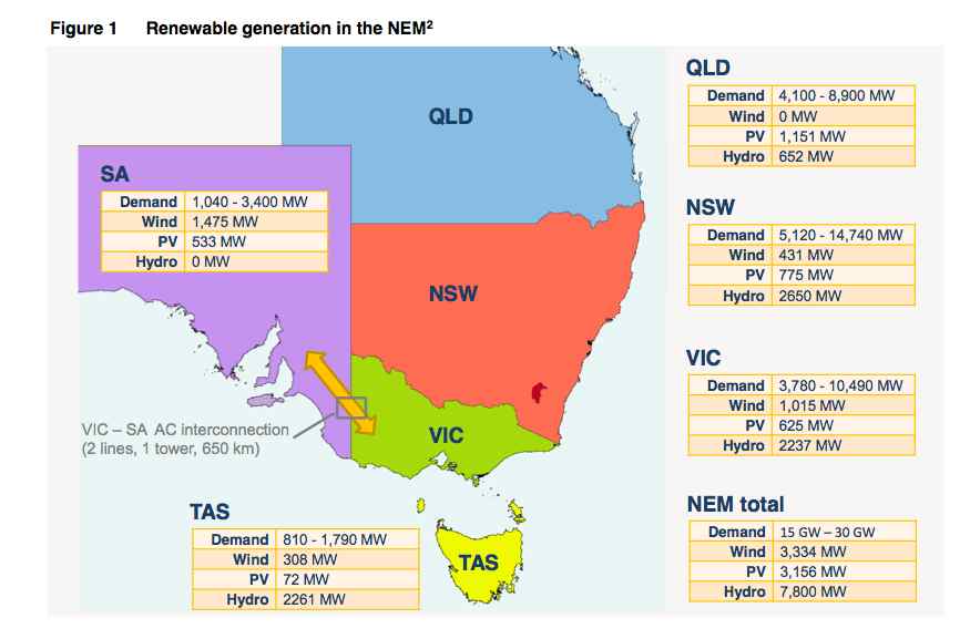 Graph of the Day: Australia's renewable energy generation | RenewEconomy