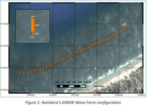 Bombora Wave Power edges closer to 60MW Portugal project | RenewEconomy