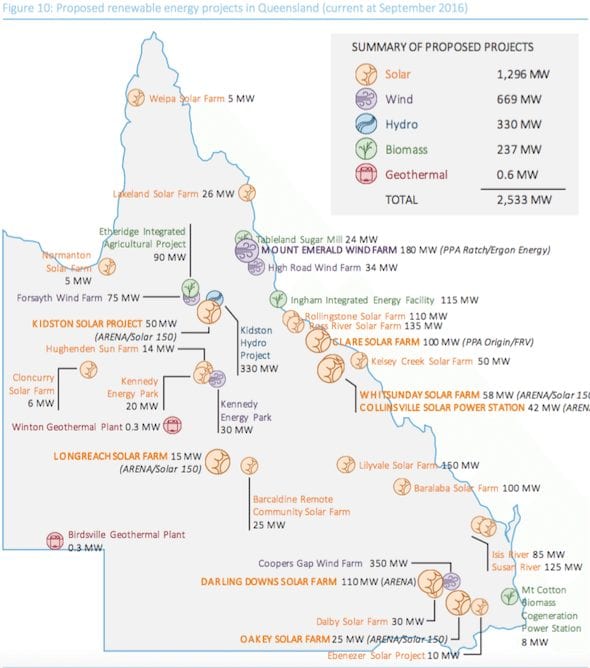 Queensland lays out three "cost neutral" paths to 50% renewables ...