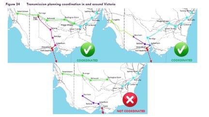 AEMO looks forward. Where does AEMC look? | RenewEconomy