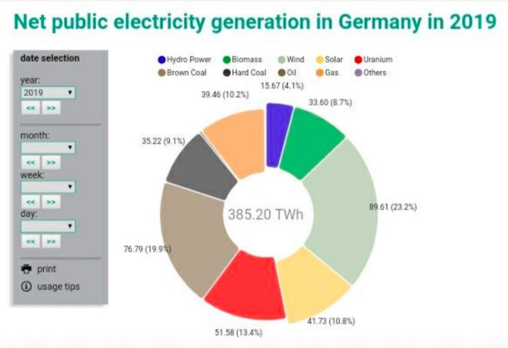 Maps & Graphs Archives - Page 10 of 42 - RenewEconomy