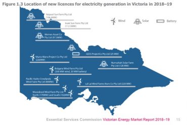 Record year delivers 1770MW of new renewables for Victoria | RenewEconomy