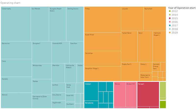 23 solar farms added to grid in 2019 as PV costs fall to record lows ...