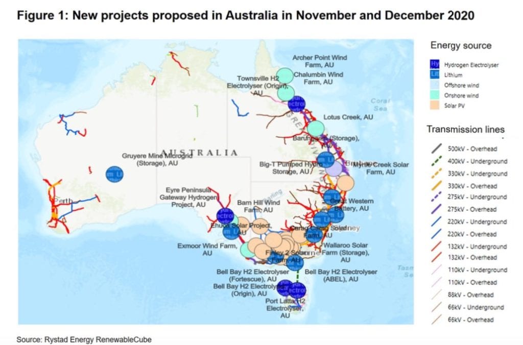 Australia's battery and hydrogen storage pipeline jumped by massive ...