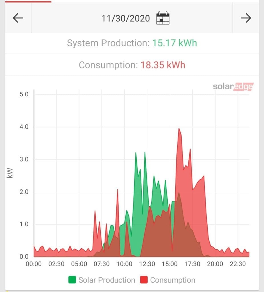 Explainer: What is battery storage? And why is it coming to a grid near ...