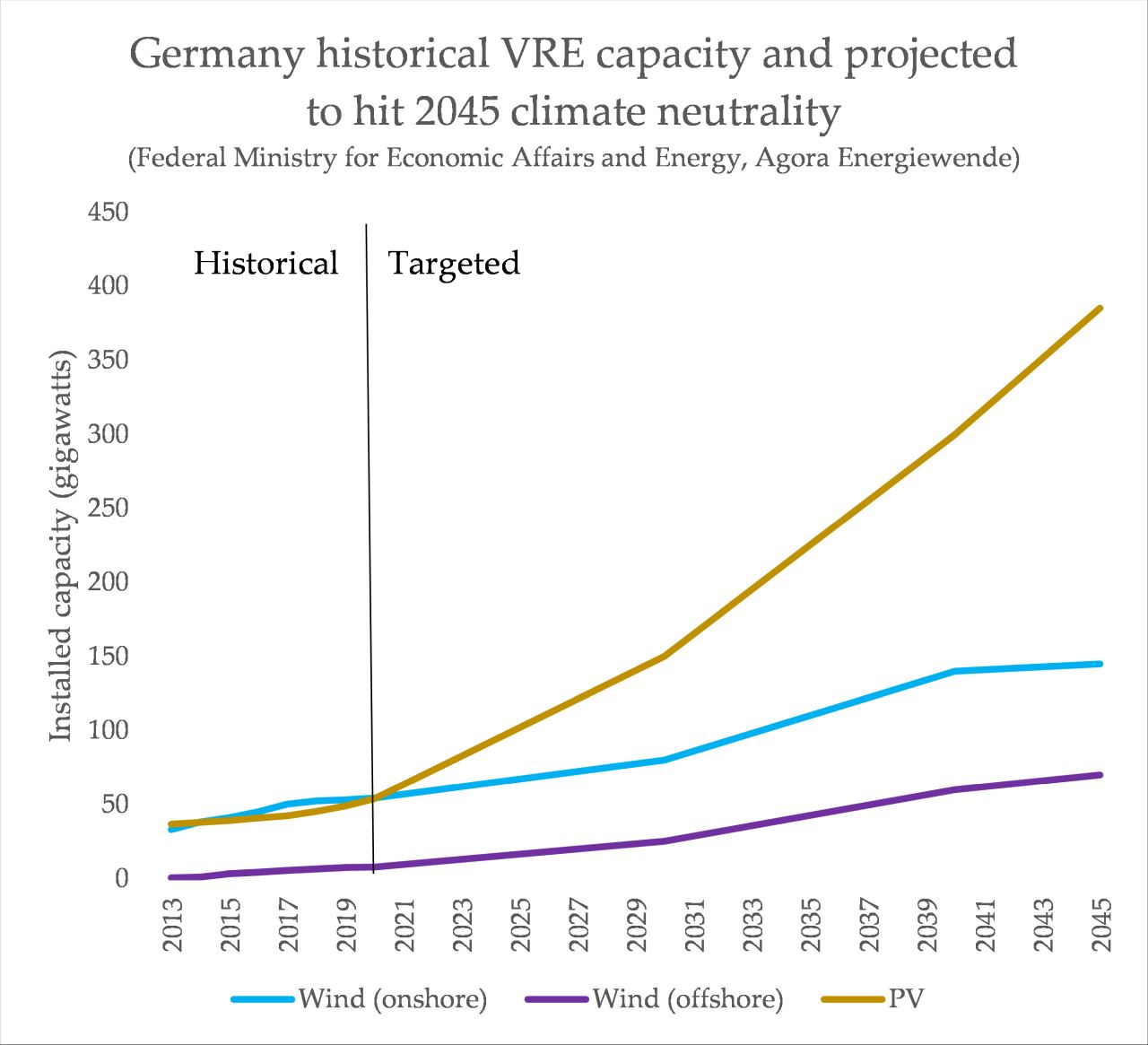 Germany forced by court ruling to set world-leading net zero targets ...