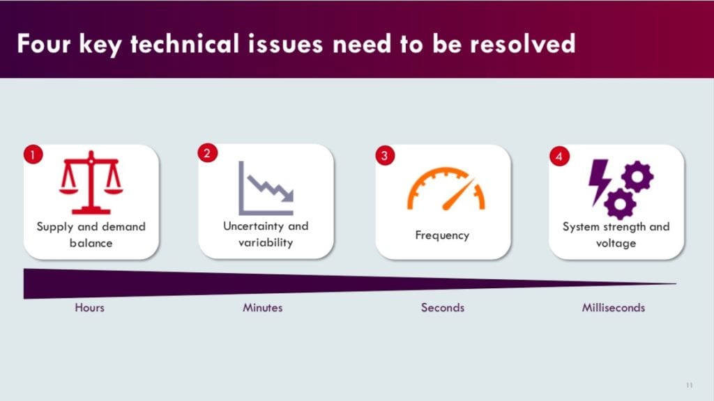 We need grid ready for 100 pct renewables now, not in a few decades ...