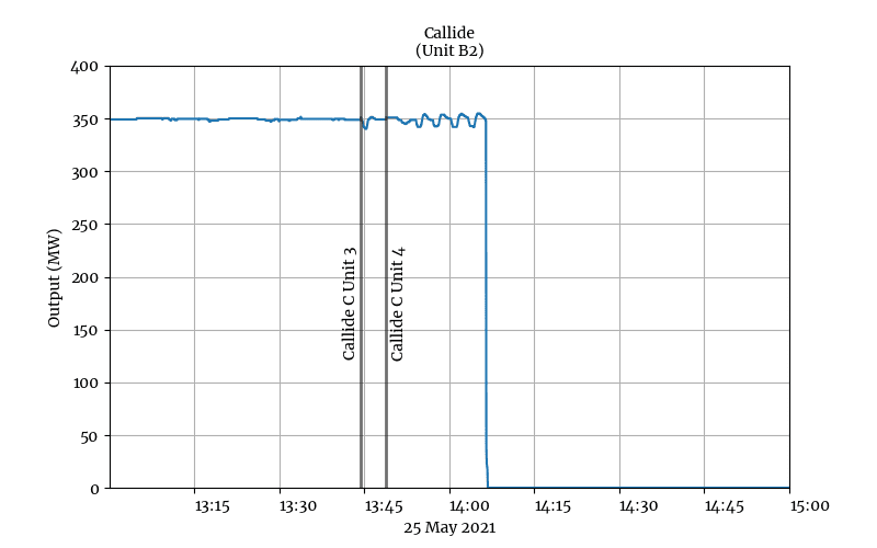 AEMO restricts Queensland solar farms after Callide explosion, then ...
