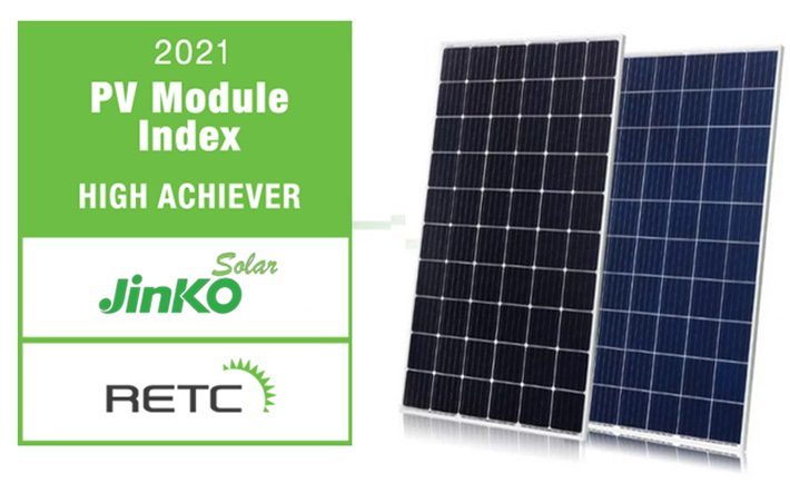 JinkoSolar recognised as "Overall High Achiever" in RETC's 2021 PVMI report | RenewEconomy