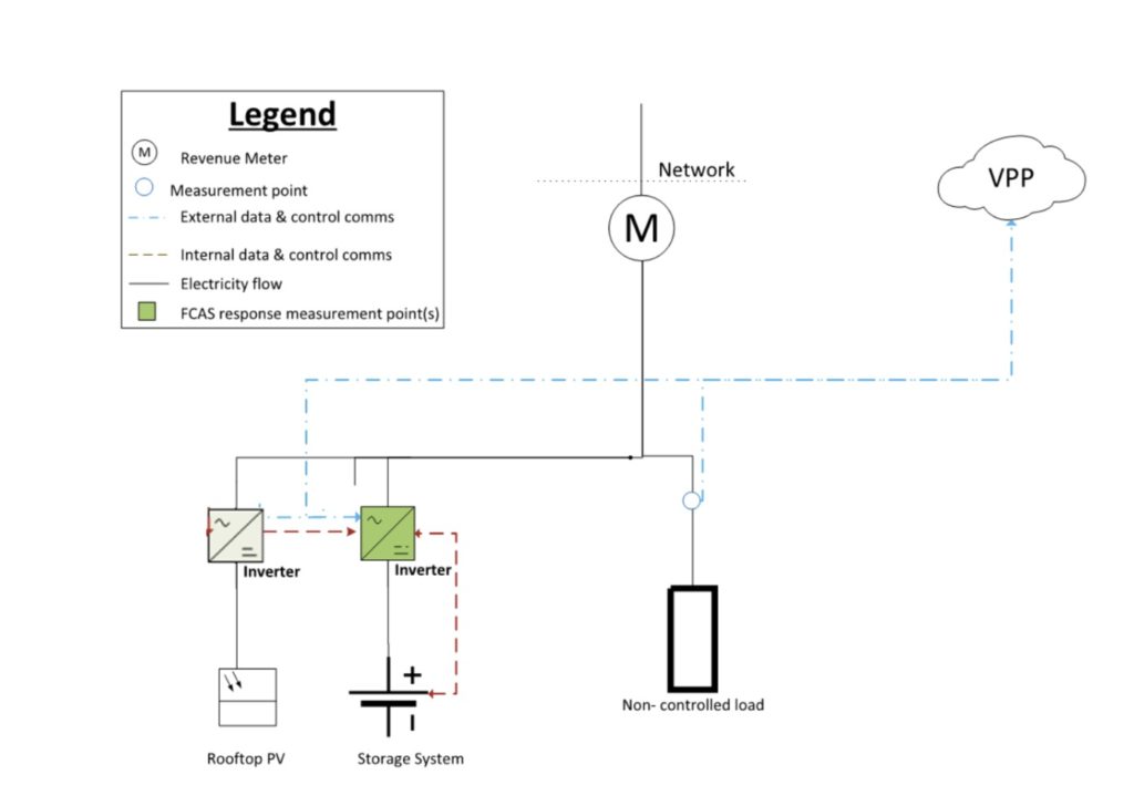 Did AEMO just kill off the market for battery-based Virtual Power ...