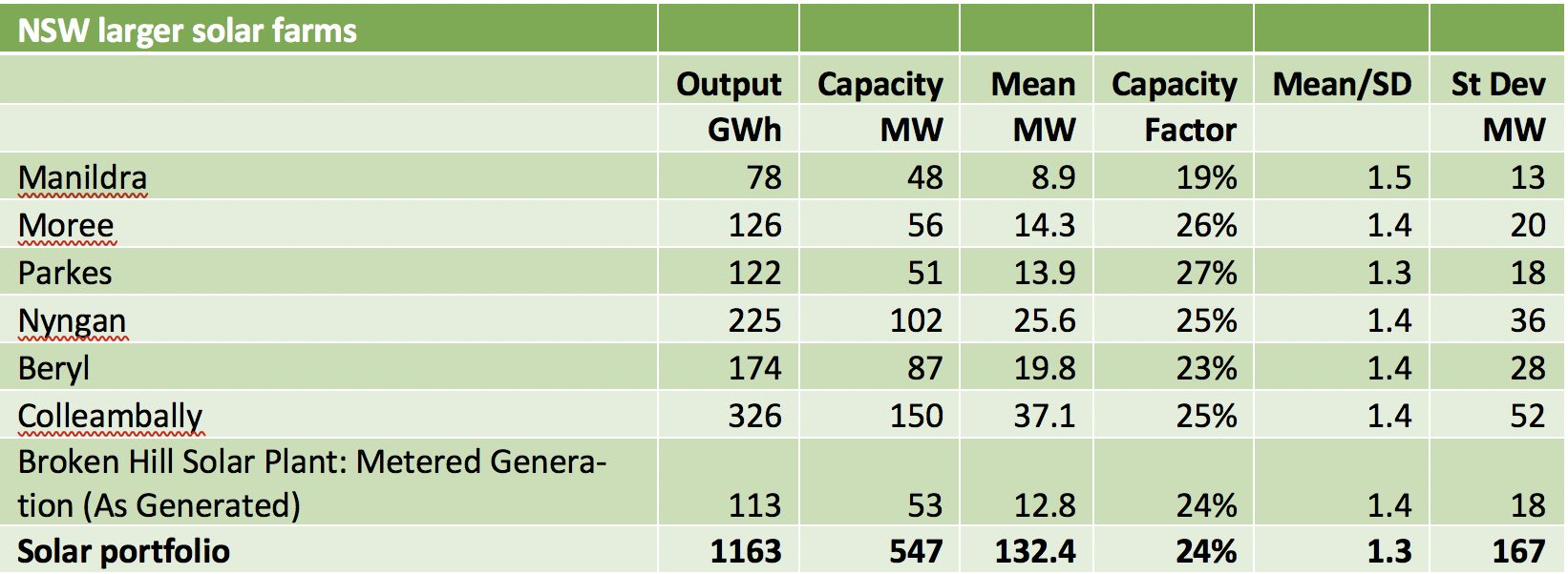 Efficient frontiers: Finding the right balance between wind and solar ...