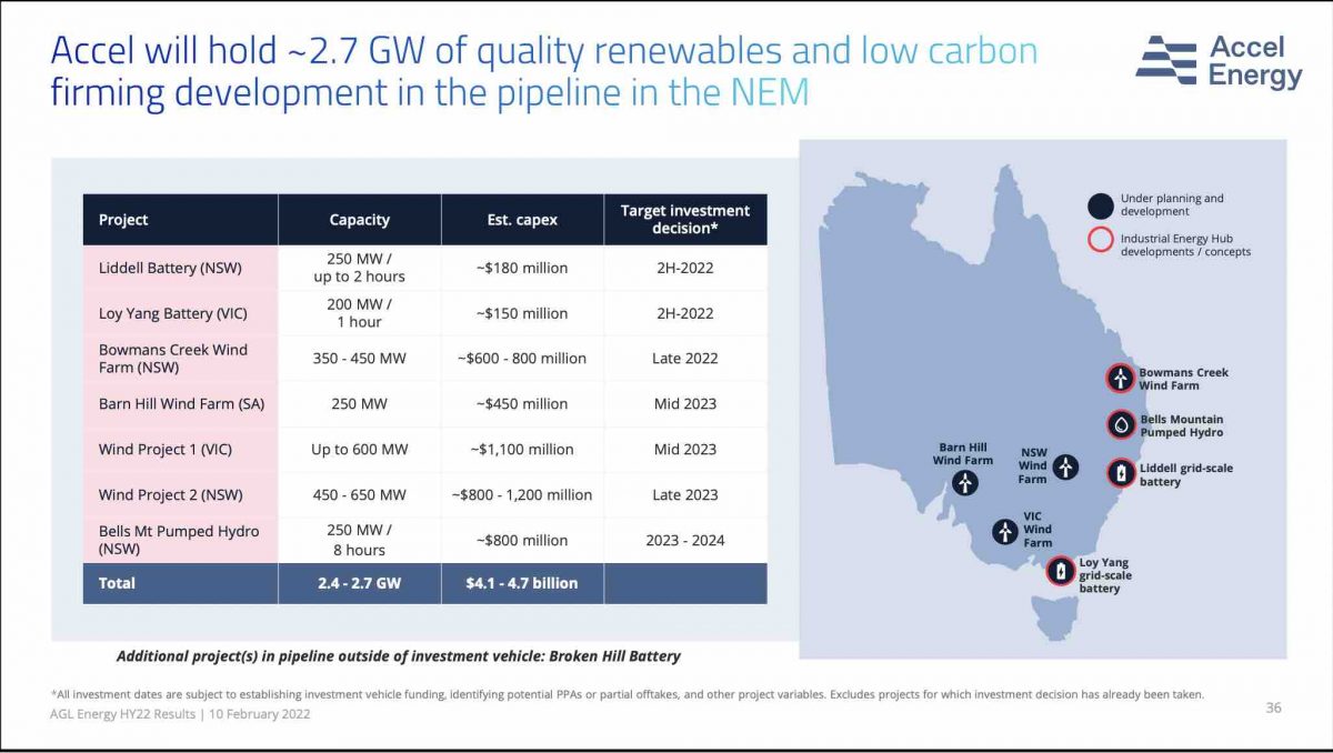 AGL to create fund to support investment in 2.7GW of wind and storage ...