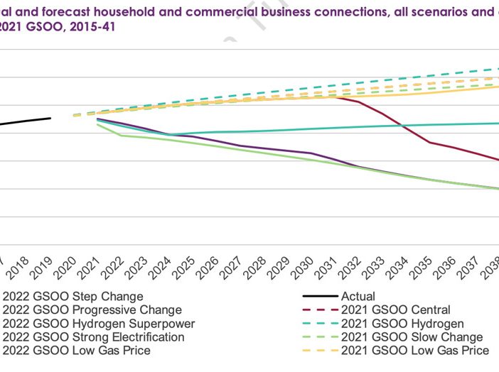Switching to renewables is most effective way to prevent gas shortfalls ...