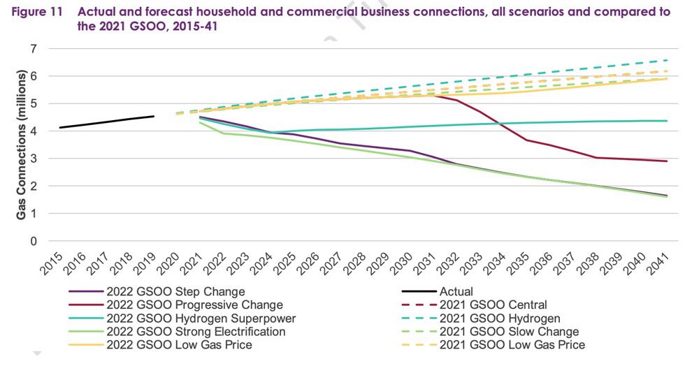 Switching to renewables is most effective way to prevent gas shortfalls ...