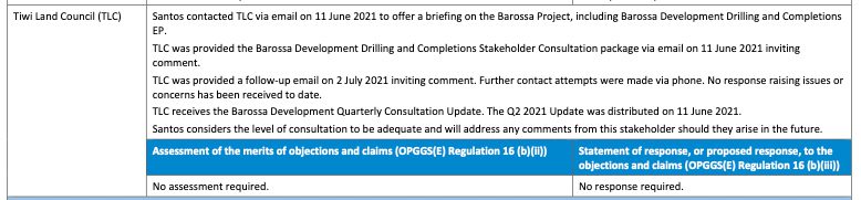 Gas industry regulator sued by Tiwi Islands Traditional Owners over ...