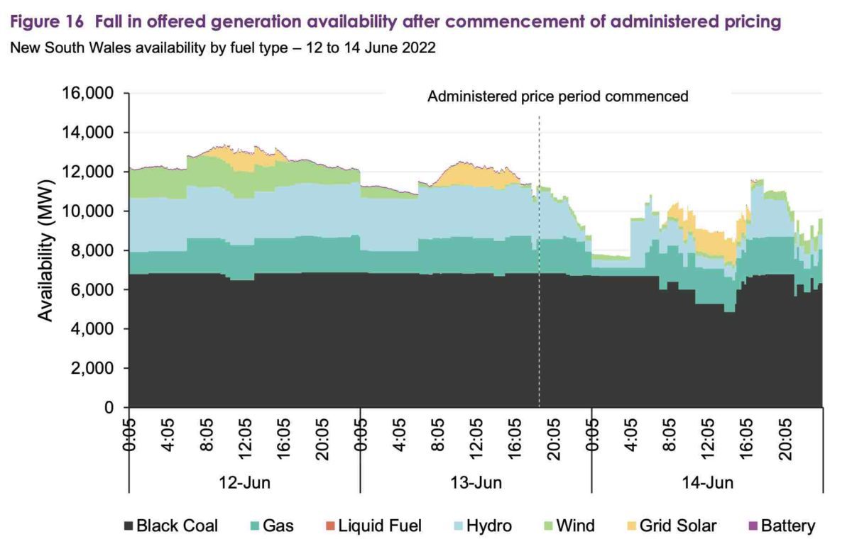 AEMO urges quicker shift to renewables amid coal failures and soaring ...