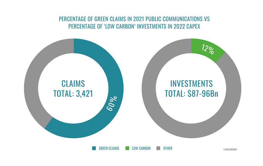 Greenwash: Big oil talks a big game but does little to shift away from ...