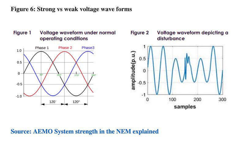 Explainer: What is the NEM, anyway, and how is it tracking in the shift ...