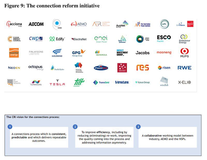 Explainer: What is the NEM, anyway, and how is it tracking in the shift ...