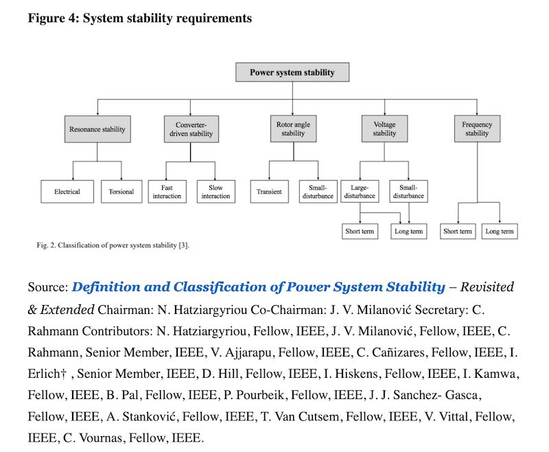 Explainer: What is the NEM, anyway, and how is it tracking in the shift ...