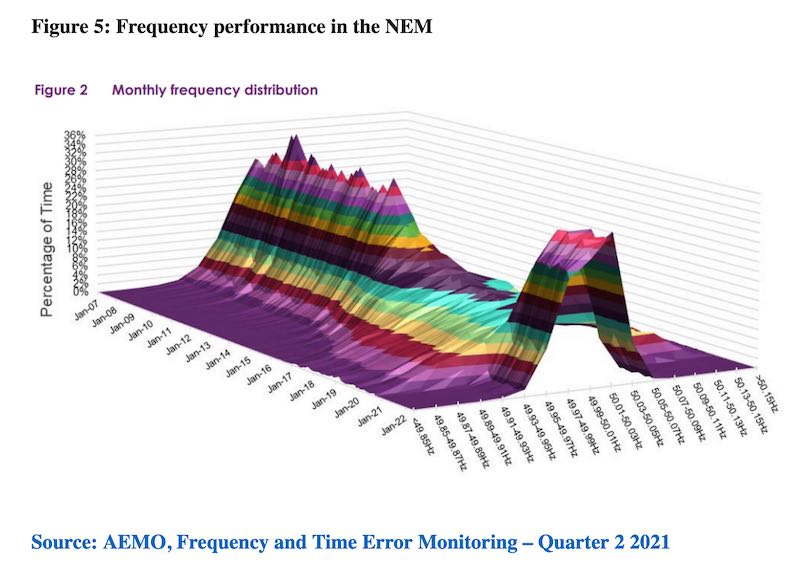 Explainer: What is the NEM, anyway, and how is it tracking in the shift ...