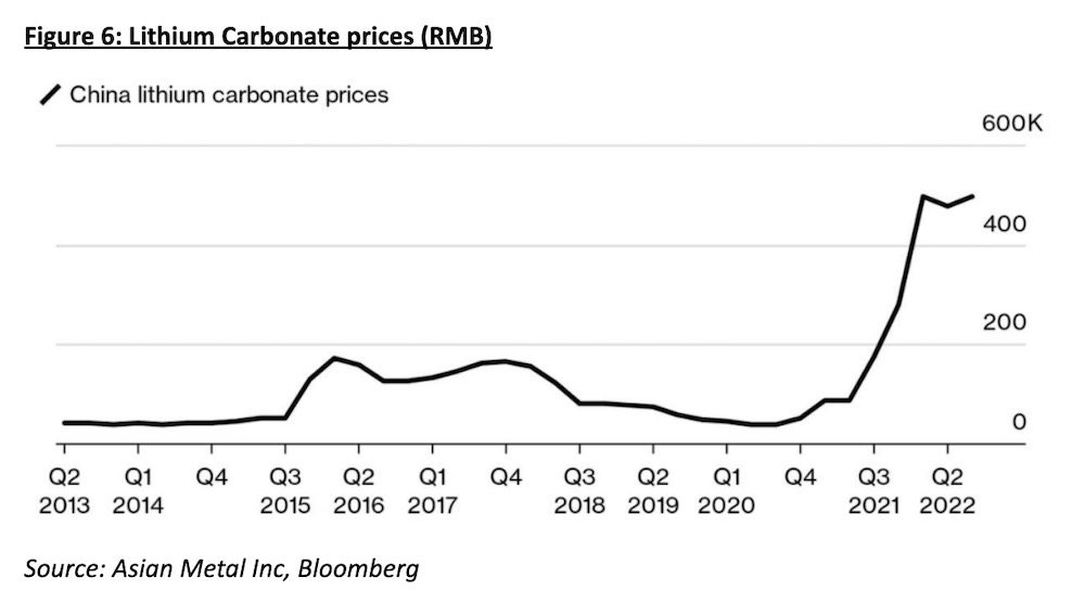 Australia's once in a generation lithium opportunity | RenewEconomy