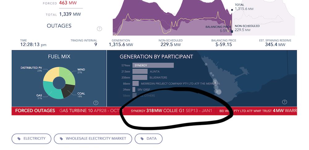 Coal shortages and abundant solar lead to shut down of Collie power ...