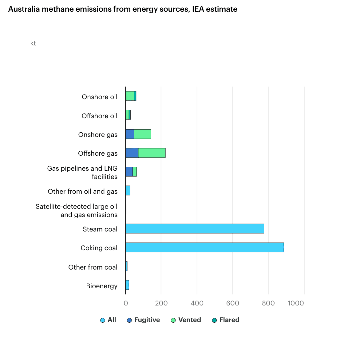 Australia's methane pollution problem is outsized – and probably ...