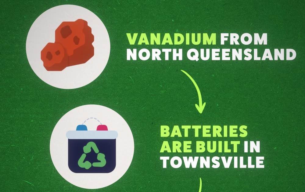 Australia's first vanadium flow battery plant begins construction in ...