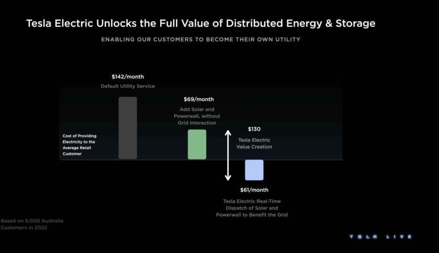 Tesla says South Australia is blueprint for batteries to replace coal ...