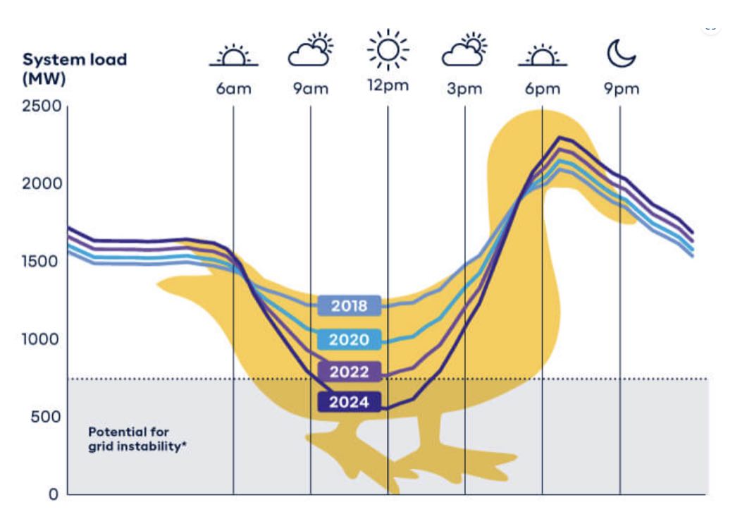 Neoen and Tesla to build giant four-hour battery in landmark deal to ...