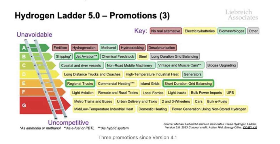 South Australia takes another bold leap into deep green energy future ...