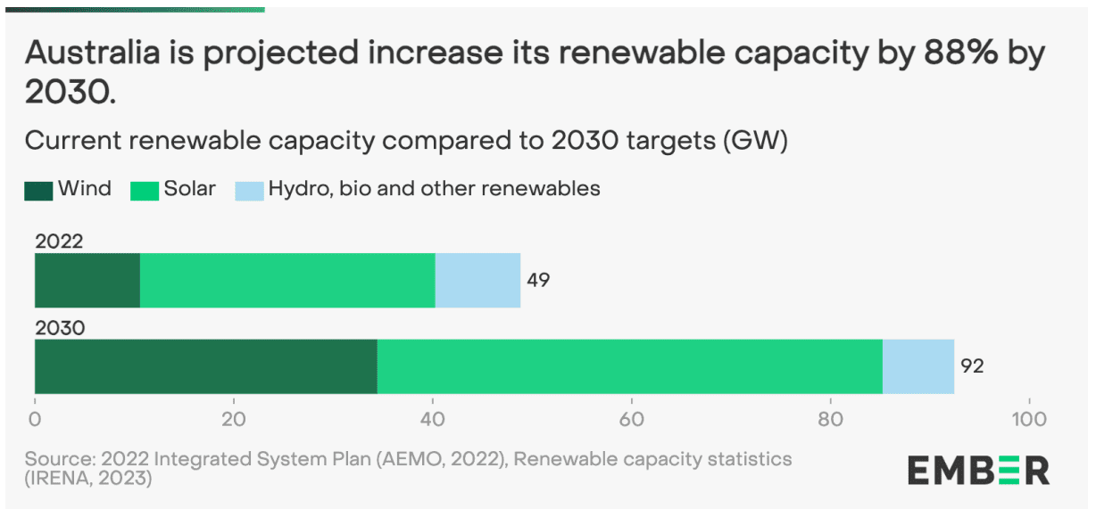 Want to fight climate change? Triple global renewables target to 11TW ...