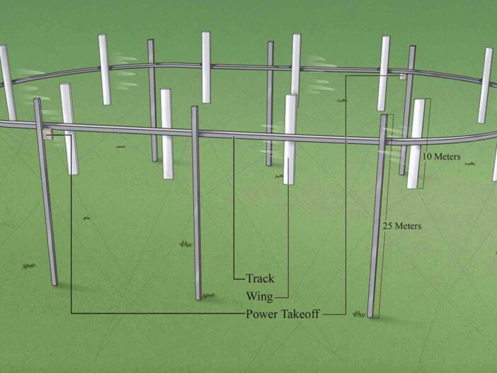 Bill Gates backs radical new wind energy design using track-based wings ...