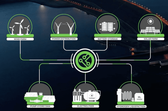 First Nations group gets option for 20pct stake in Sunshine Hydro's ...